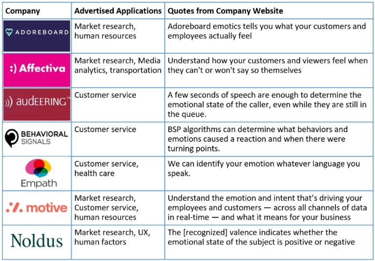 Emotion Recognition ≠ Emotion Understanding: Challenges Confronting the ...